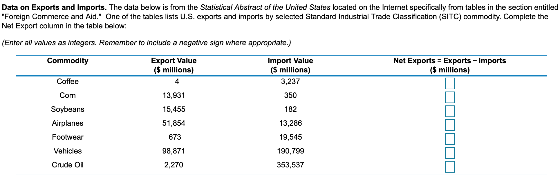 Solved Data on Exports and Imports. The data below is from | Chegg.com