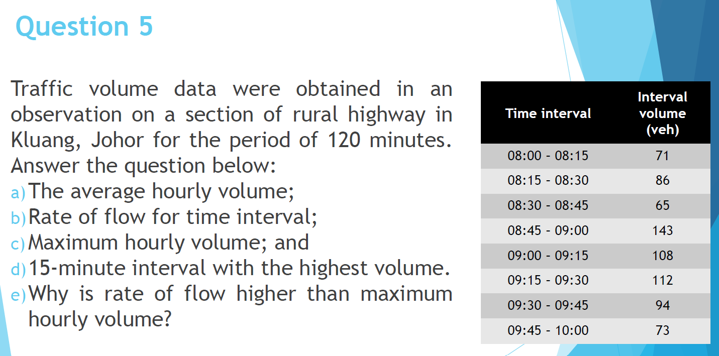 Solved Traffic volume data were obtained in an observation | Chegg.com