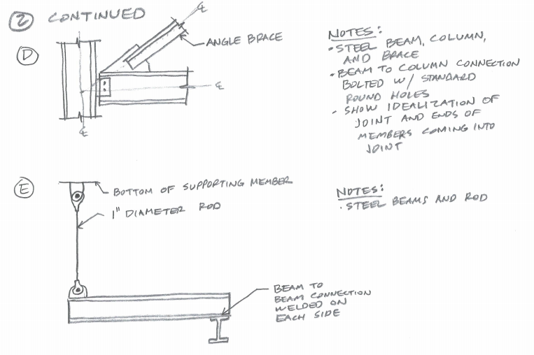 Solved DRAW IDEALIZED STRUCTURE FOR EACH BEAM BELOW BEM | Chegg.com