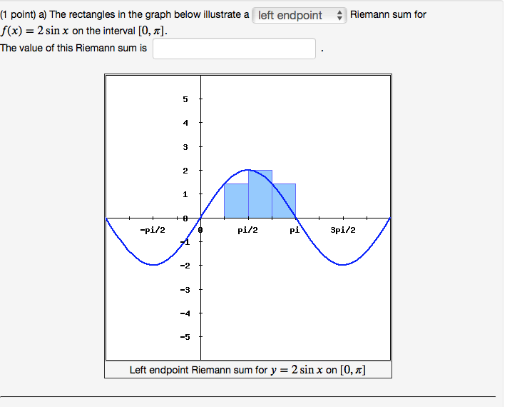 Solved Riemann sum for (1 point) a) The rectangles in the | Chegg.com
