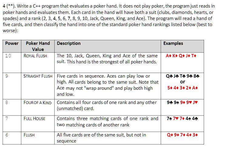 Solved Use the poker problem from Program Set 1 and add the | Chegg.com