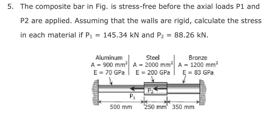 Solved 5. The composite bar in Fig. is stress-free before | Chegg.com