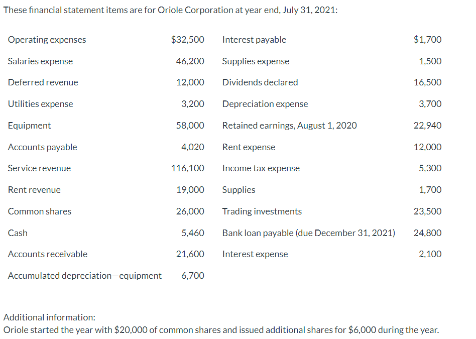 Solved These financial statement items are for Oriole | Chegg.com