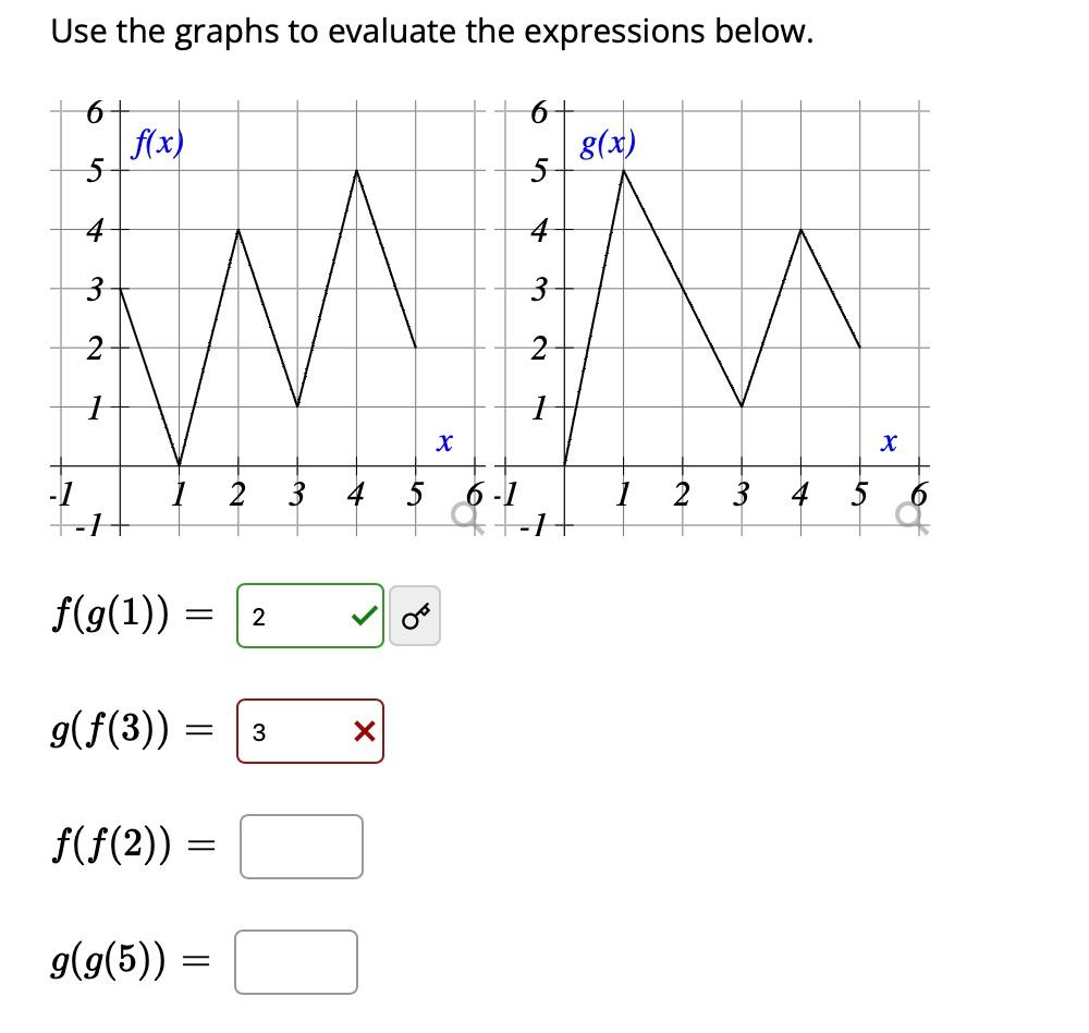 Solved Use the graphs to evaluate the expressions below. 6 | Chegg.com