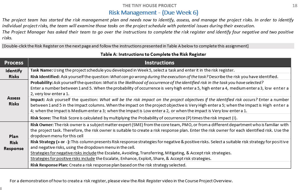 Solved Risk Marnagement - (Due Week 6)The projact teom has | Chegg.com