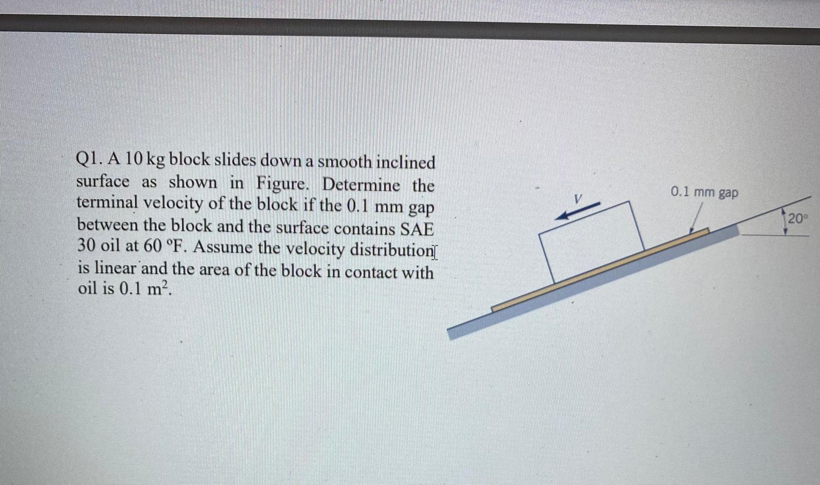Solved 0.1 mm gap Q1. A 10 kg block slides down a smooth | Chegg.com
