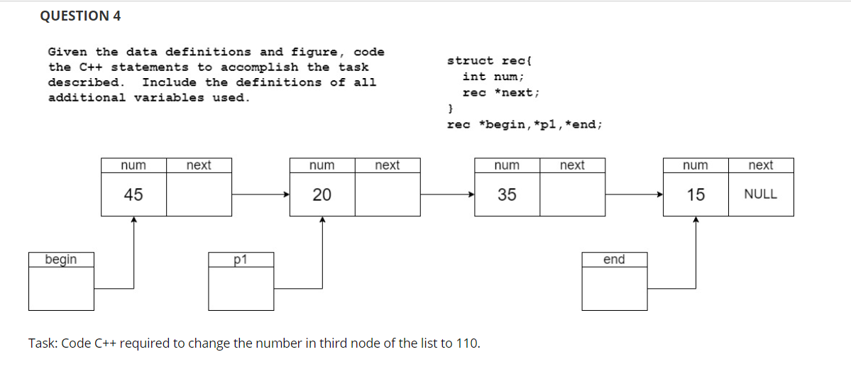 Solved QUESTION 4 Given the data definitions and figure, | Chegg.com