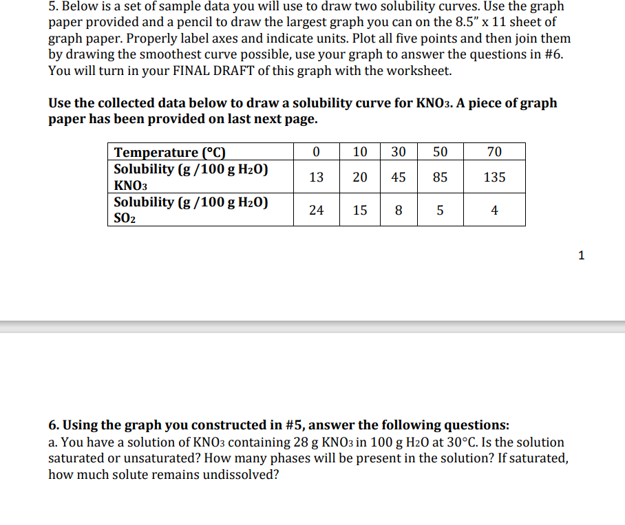 Solved 5. Below is a set of sample data you will use to draw | Chegg.com