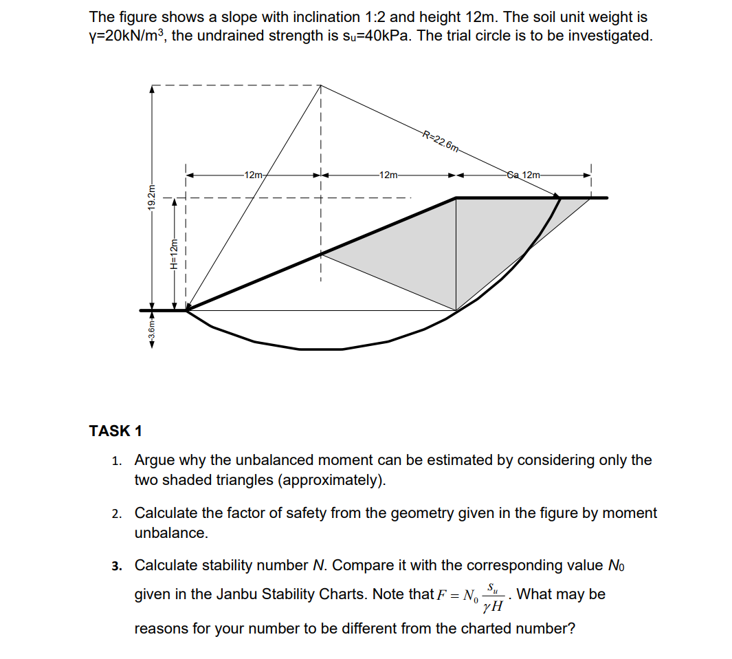 The figure shows a slope with inclination 1:2 and | Chegg.com