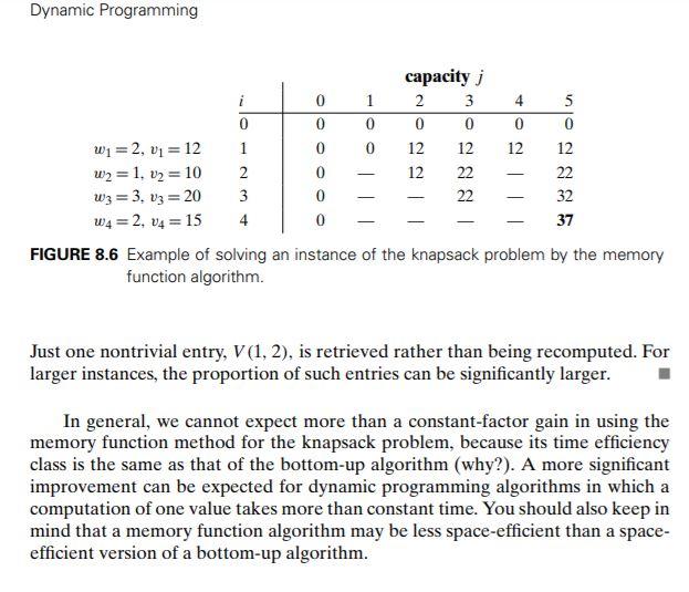 Implement the memory function of the knapsack problem | Chegg.com