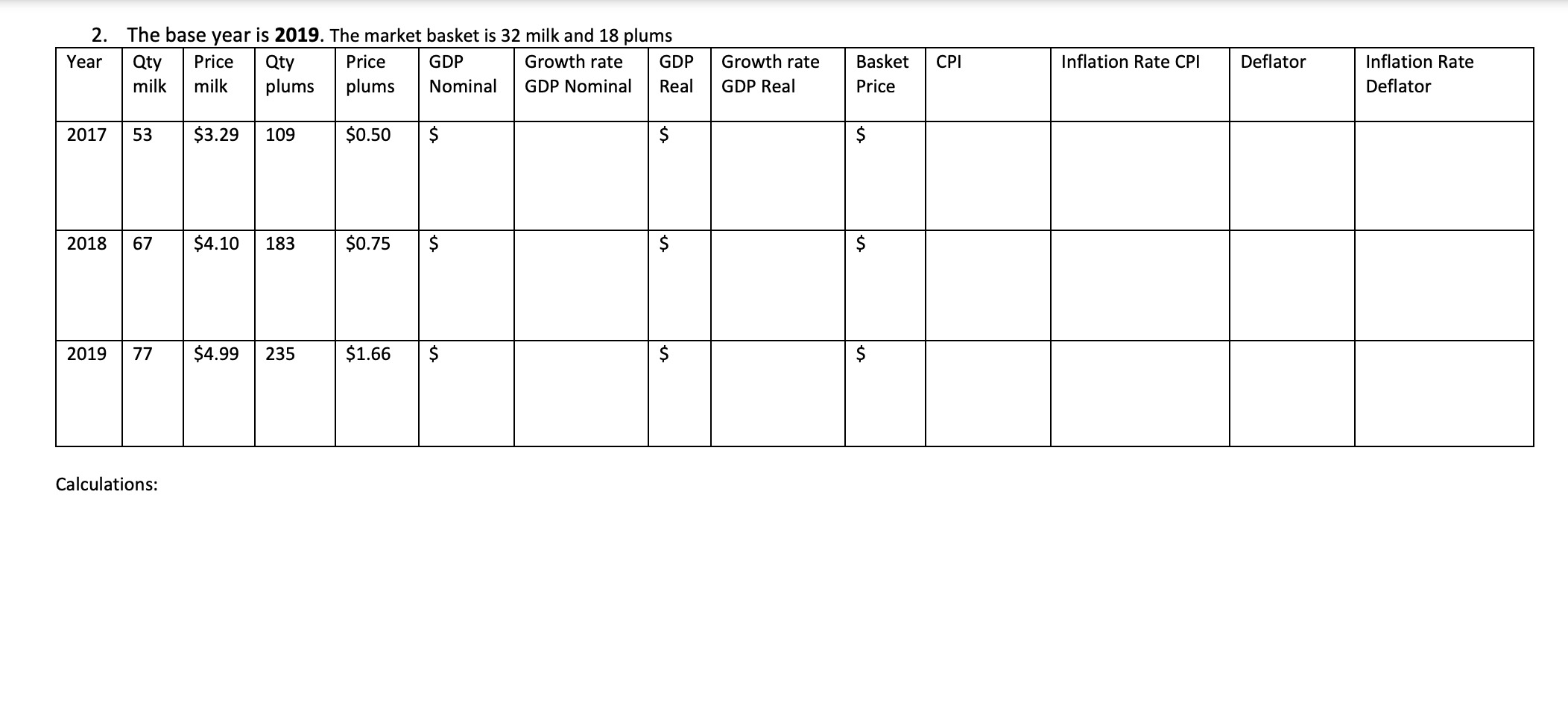 Solved Macroeconomics Homework GDP and Inflation For all | Chegg.com