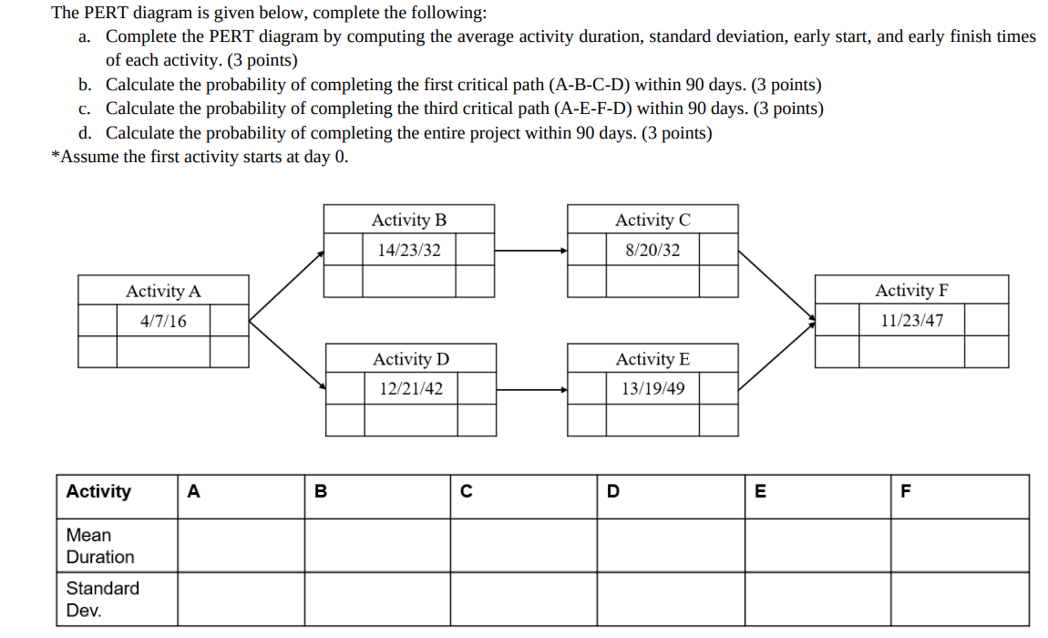 Solved The PERT diagram is given below, complete the | Chegg.com