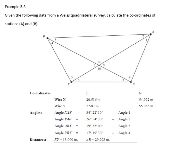 Solved Given the following data from a Weiss quadrilateral | Chegg.com