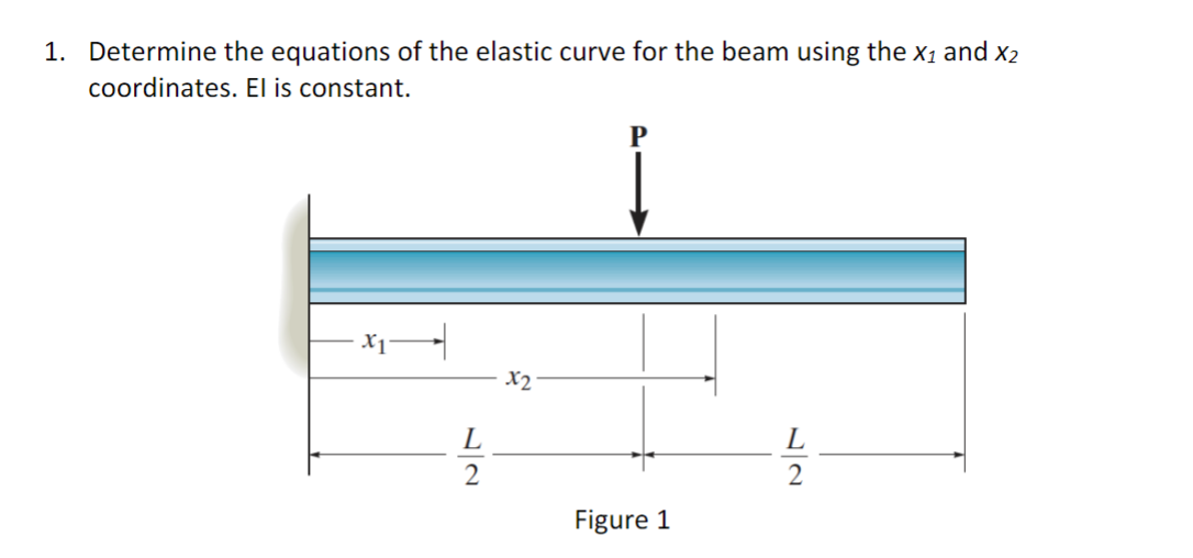 Solved Determine the equations of the elastic curve for the | Chegg.com