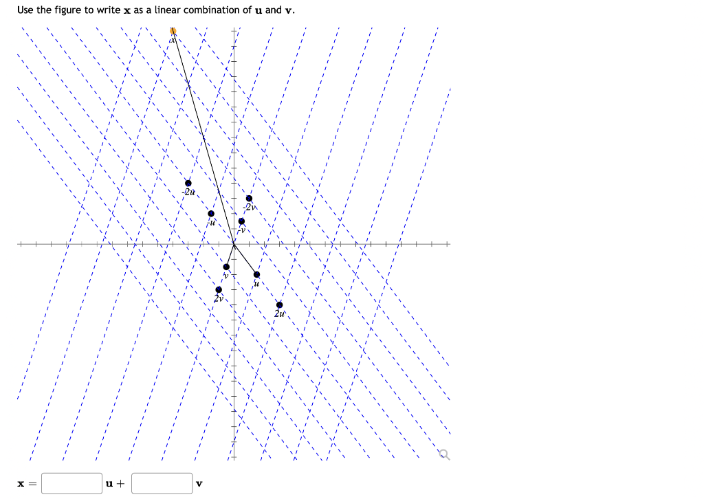 Solved Use the figure to write x as a linear combination of | Chegg.com