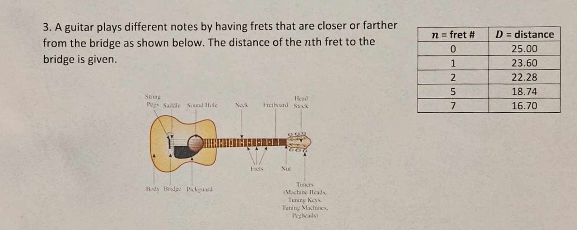 Solved A guitar plays different notes by having frets that | Chegg.com