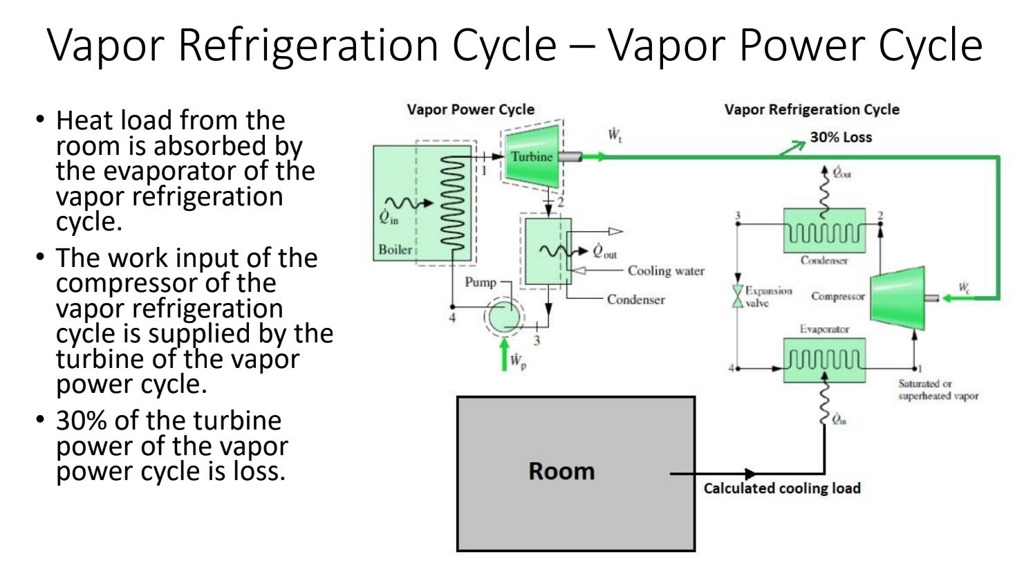 Solved Vapor Refrigeration Cycle – Vapor Power Cycle Vapor | Chegg.com