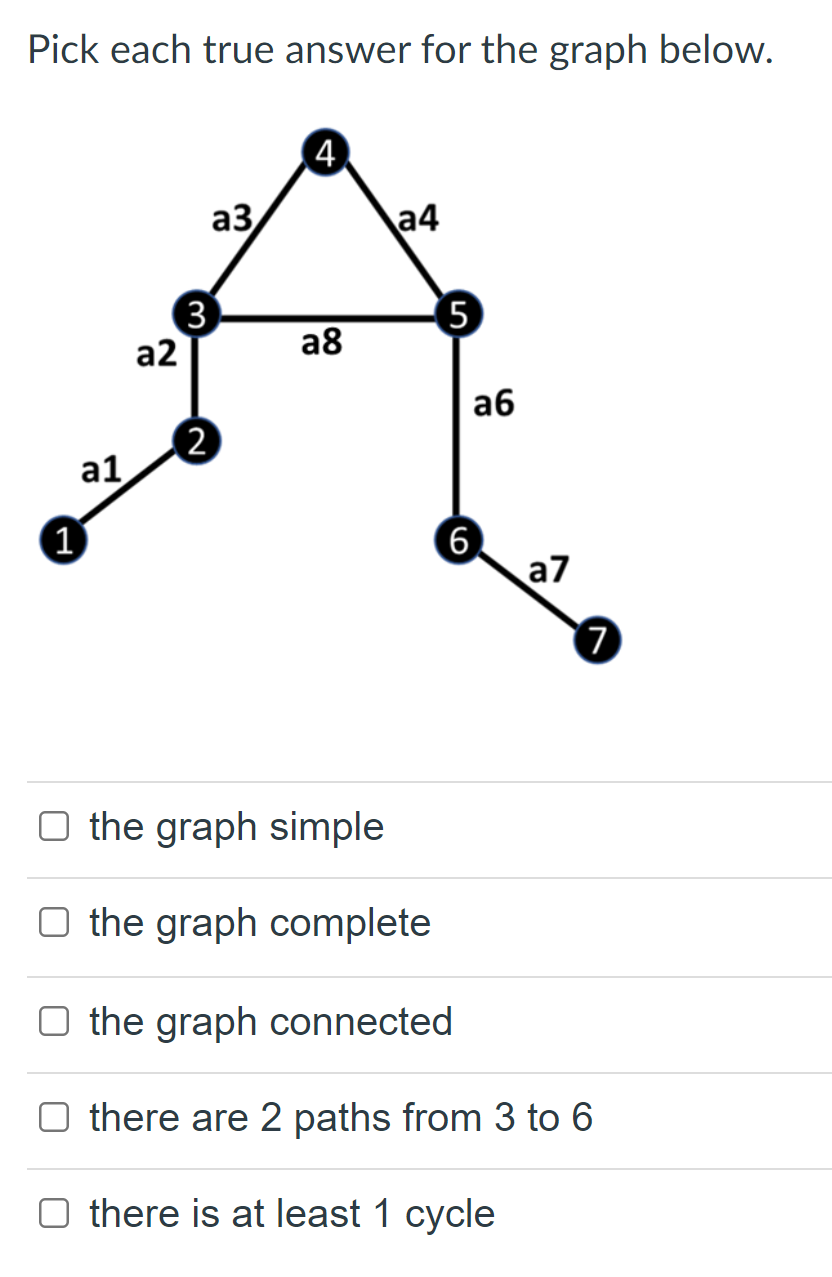 Solved Pick each true answer for the graph below. 4 a3 \a4 5 | Chegg.com