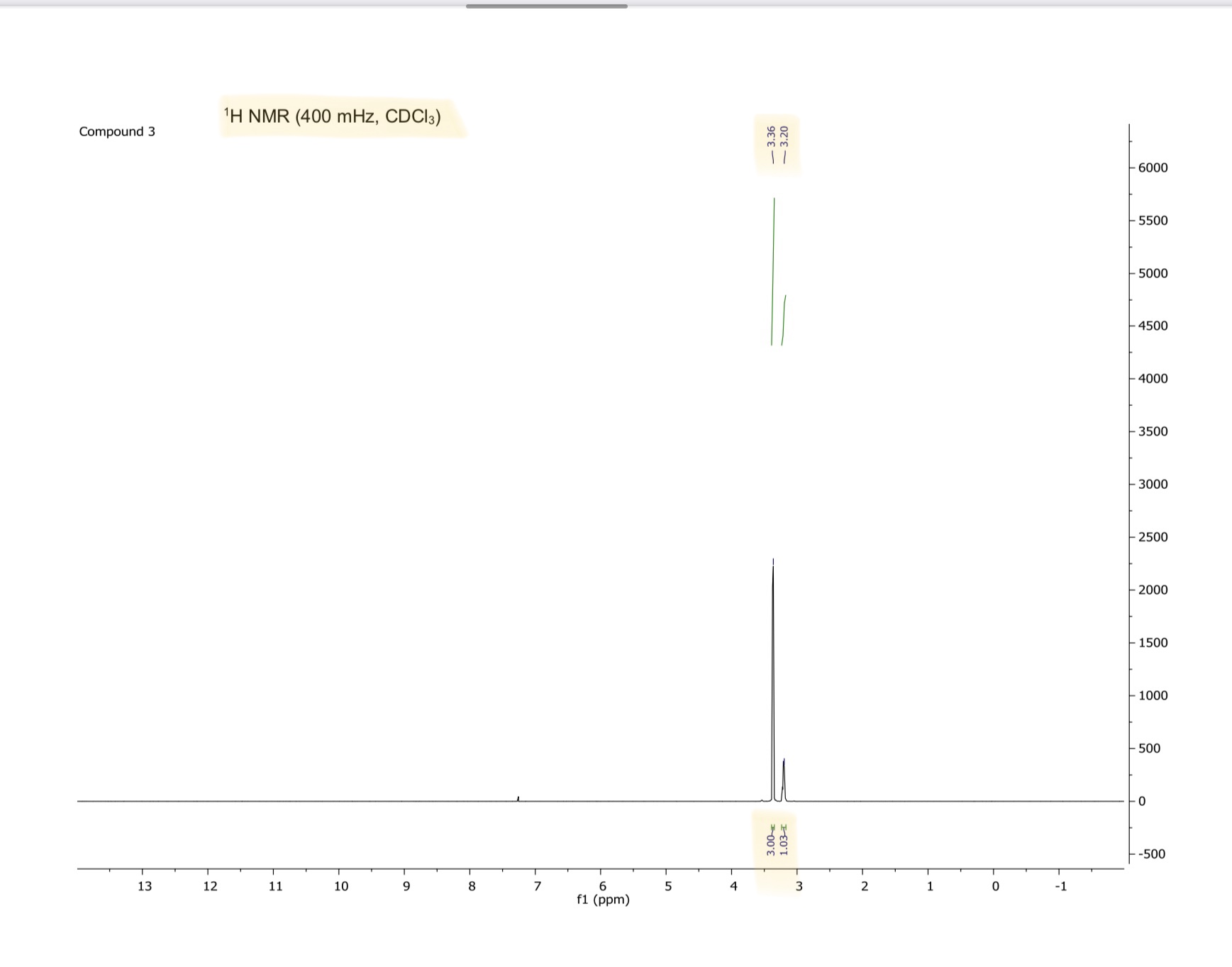 Solved (10 points) Spectra Identify:Each NMR spectra has an | Chegg.com
