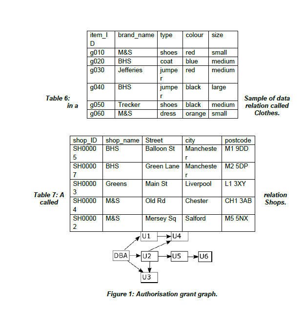 Solved 4)(a)Suppose a database includes a relation called | Chegg.com