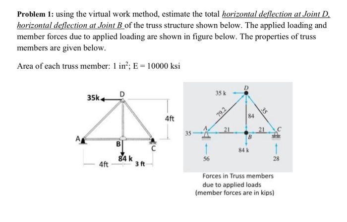 Answered: Problem 1: using the virtual work method, estimat