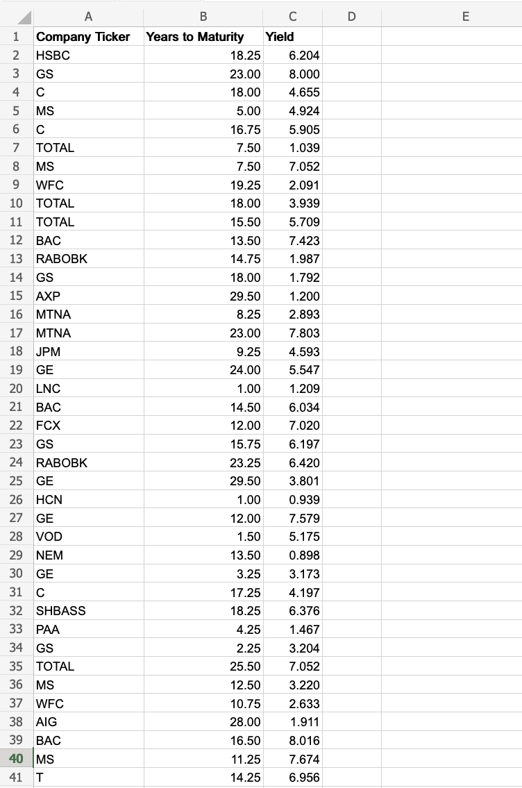 Solved Open spreadsheet a. What is the sample mean years to | Chegg.com