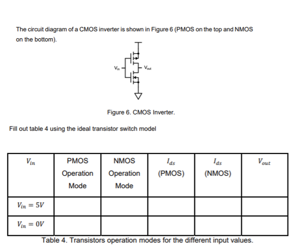 Solved The circuit diagram of a CMOS inverter is shown in | Chegg.com