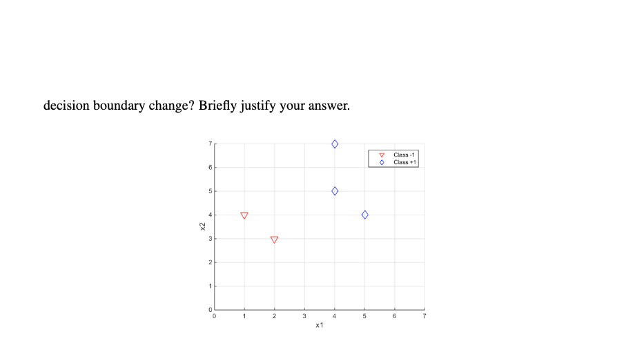 Solved Problem 2: (20 points) Support Vector Machines. SVMs | Chegg.com
