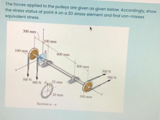 Solved The forces applied to the pulleys are given as given | Chegg.com