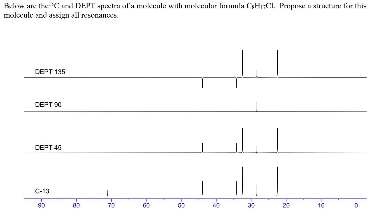Solved Below are the 3C and DEPT spectra of a molecule with | Chegg.com