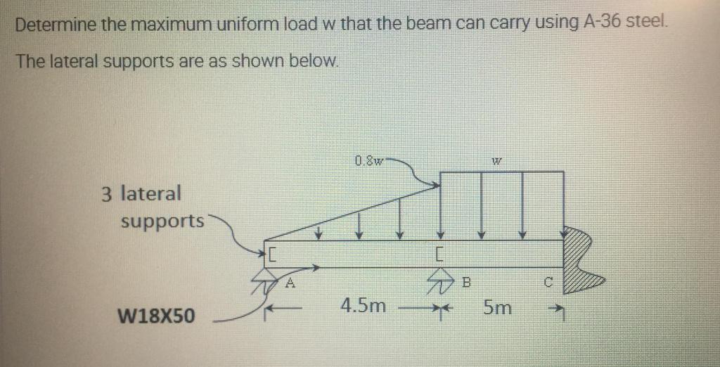 Solved Determine the maximum uniform load w that the beam | Chegg.com