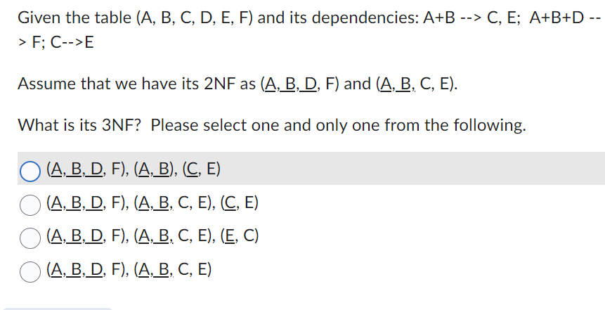 Solved Given the table (A,B,C,D,E,F) and its dependencies: | Chegg.com