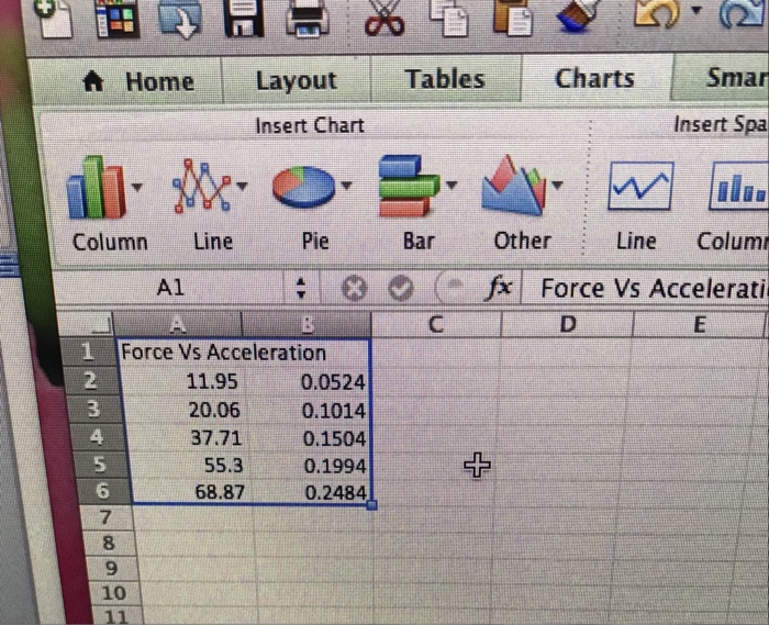 Solved Draw a graph of the accelerating force F versus the | Chegg.com