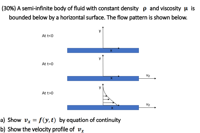 Solved (30%) A semi-infinite body of fluid with constant | Chegg.com