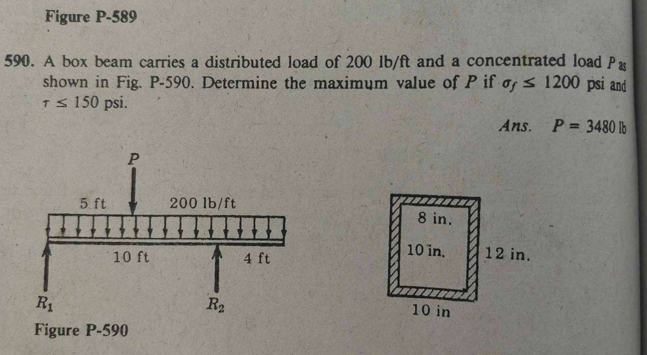 Solved Figure P-589A box beam carries a distributed load of | Chegg.com