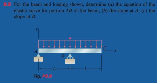 Solved 9.3 For the beam and loading shown, determine (a) the | Chegg.com