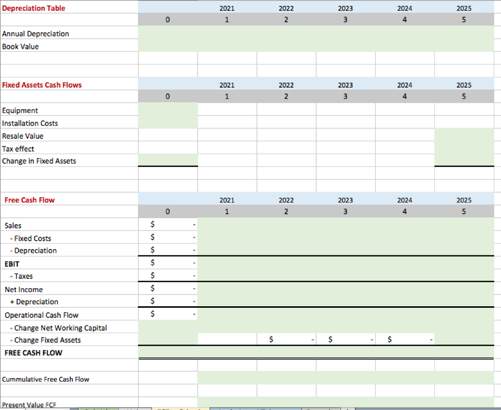 The required NWC is 12% of anticipated sales for the | Chegg.com