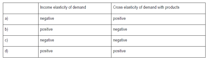 Product X is an inferior good with no close | Chegg.com
