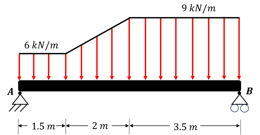 Solved a) ﻿Simplify this distributed load to an equivalent | Chegg.com