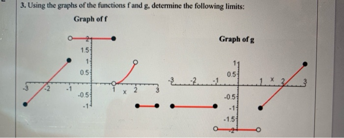 Solved 3. Using the graphs of the functions fand g, | Chegg.com