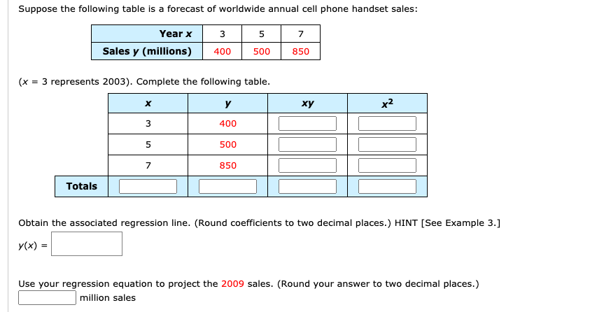 Solved Suppose The Following Table Is A Forecast Of 6691