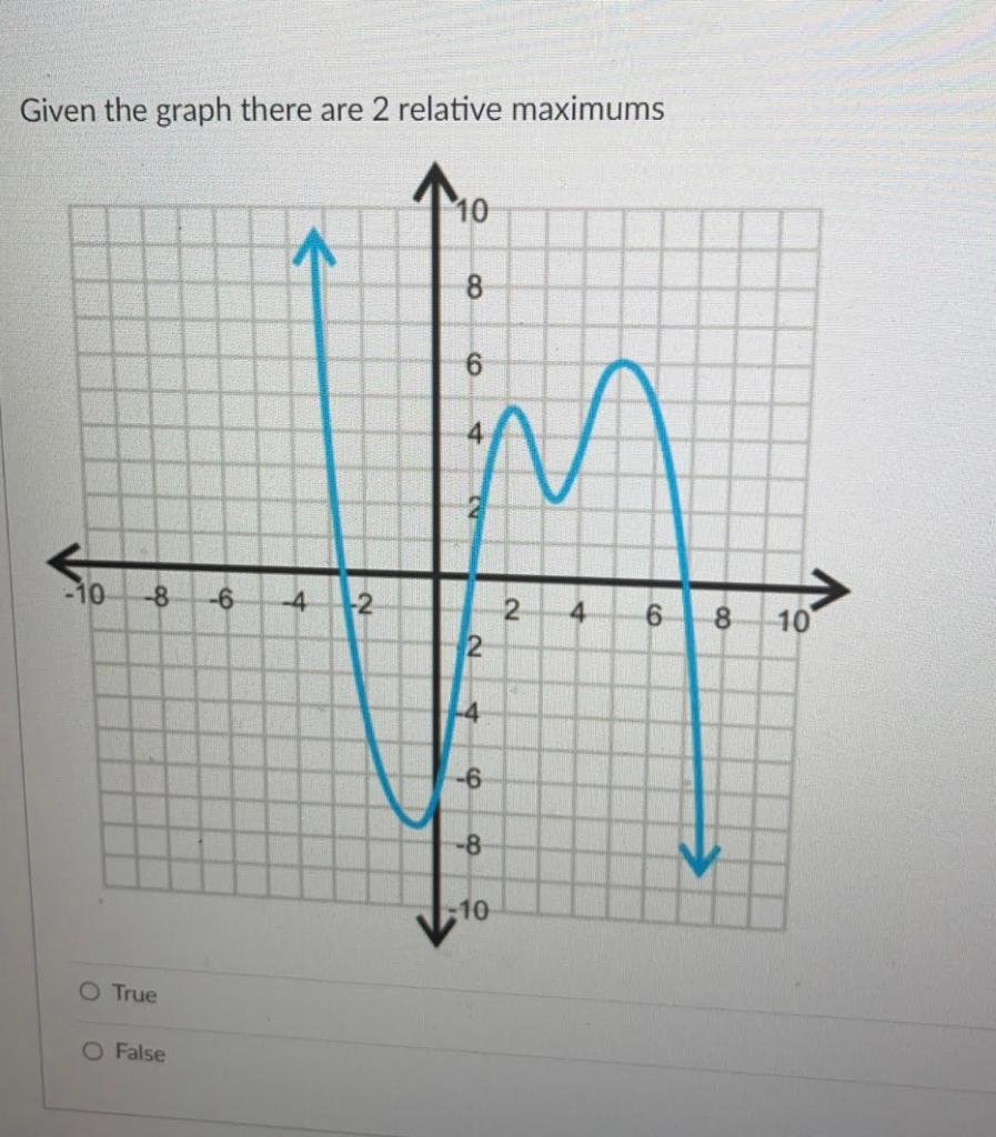 Solved Given the graph there are 2 relative maximums 10 8 6 | Chegg.com
