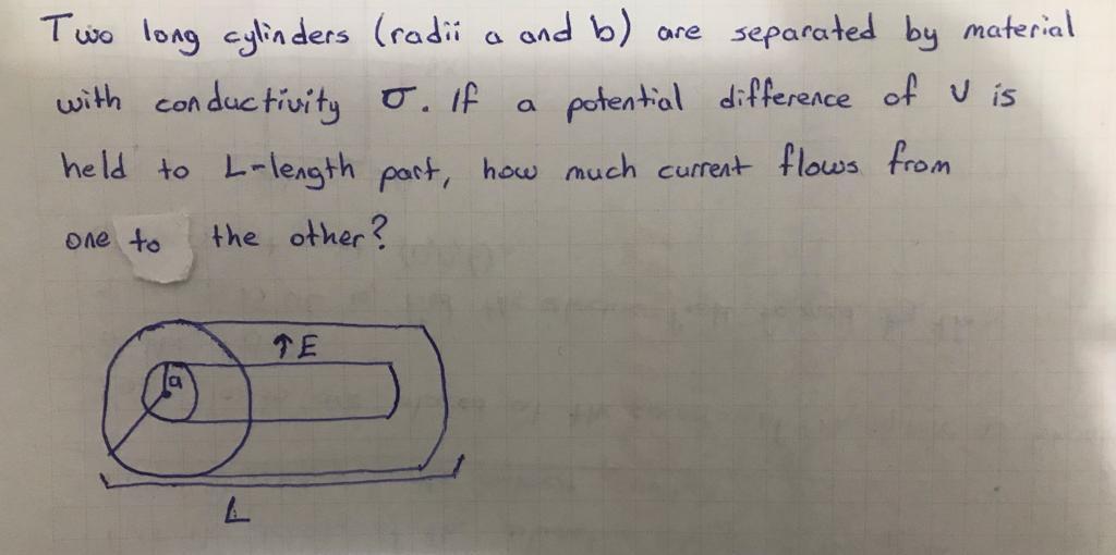 Solved Two long cylinders (radii a and b ) are separated by | Chegg.com