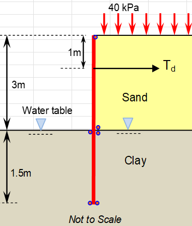 Solved The figure below shows a section of an anchored | Chegg.com