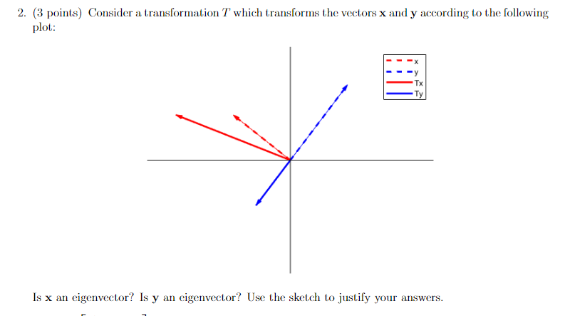 Solved 2. (3 points) Consider a transformation T which | Chegg.com