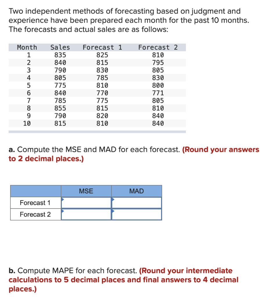Solved Two independent methods of forecasting based on | Chegg.com