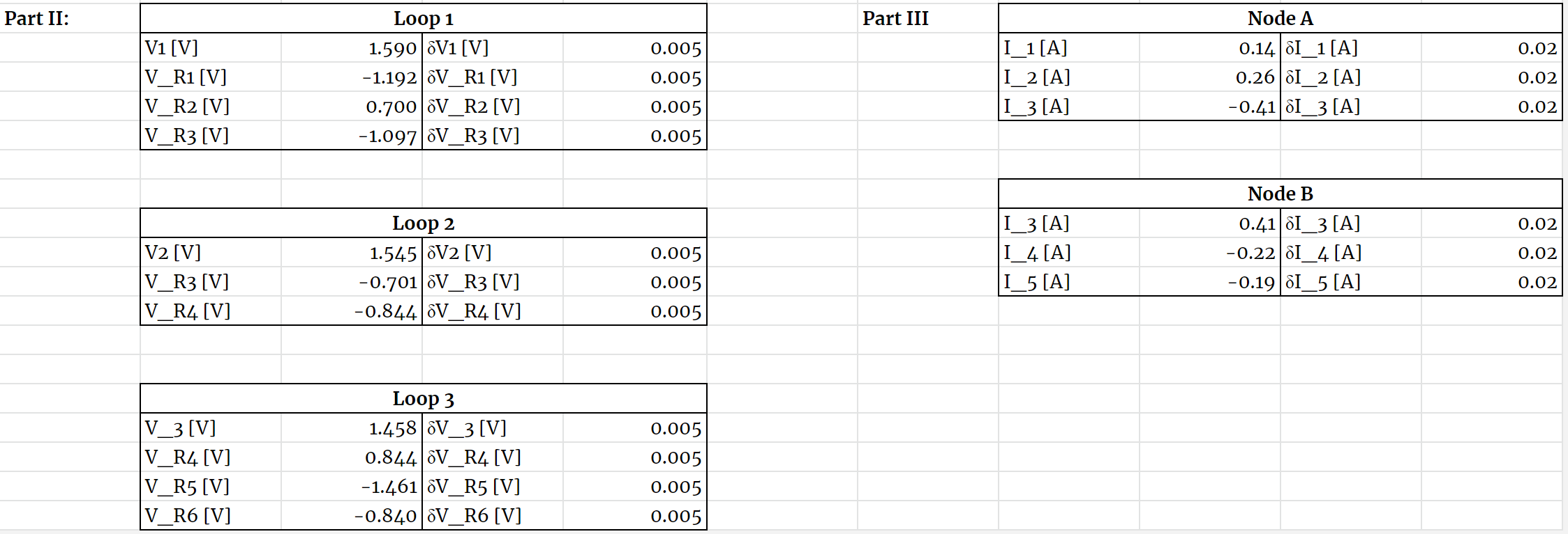 Solved 14. [9 pts] With the Part 2 data table, calculate | Chegg.com