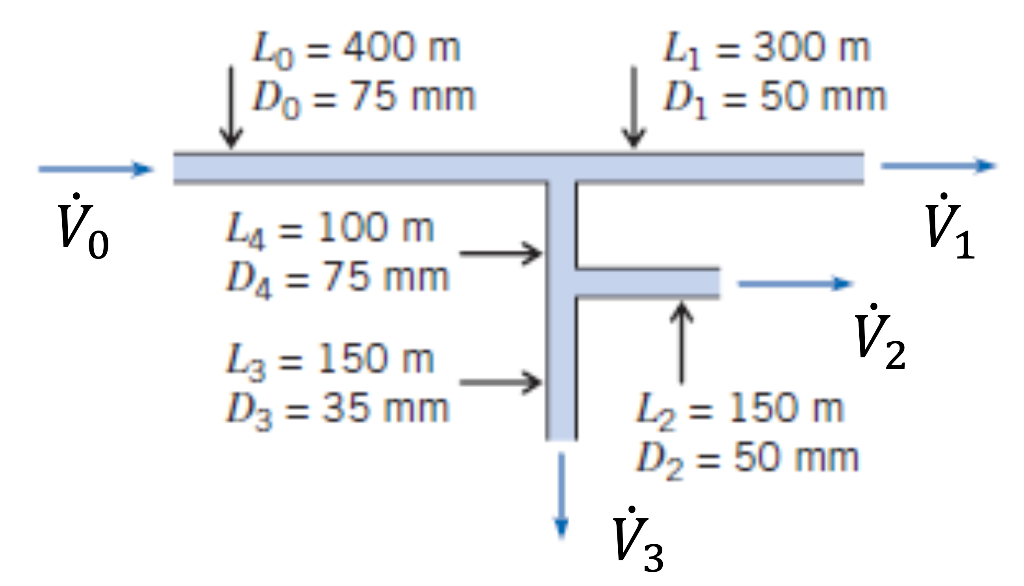 Solved The water pipe system shown in the figure is made of | Chegg.com