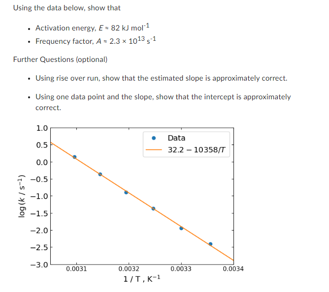 Solved Using the data below, show that - Activation energy, | Chegg.com