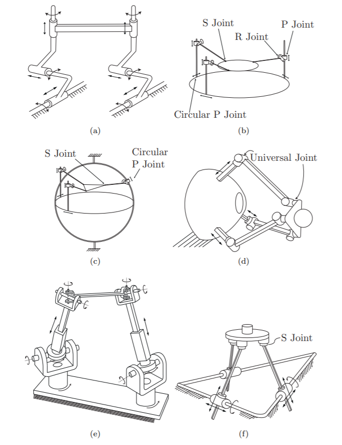 Exercise 2.11 Use the spatial version of Grübler's | Chegg.com